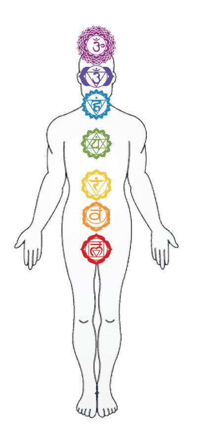 Chakra Balancing - Beyond The Boundaries